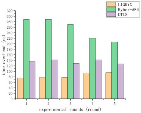 Drones Special Issue Physical Layer Security In Drone Communications