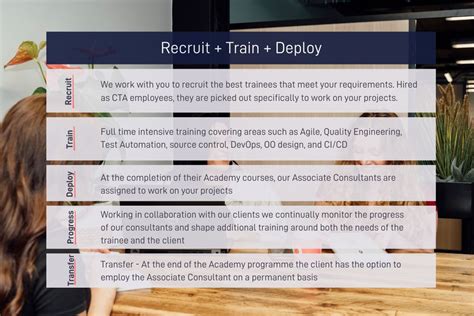 Cta Diversityandinclusion Diversityintech Corecom Technology Academy