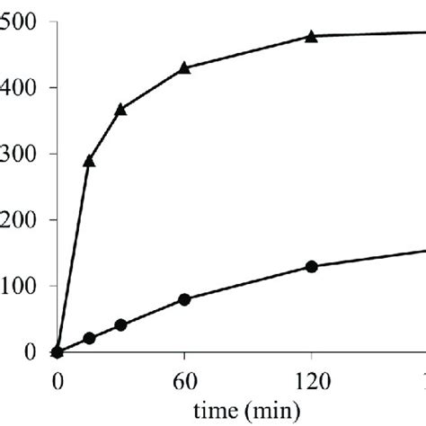 Effects Of Blasticidin S Blasticidin S Carboxymethyl Ester