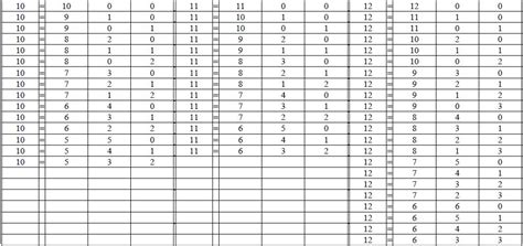 Segment Table Surveywiki