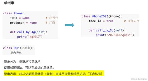 【python基础05】面向对象2封装、继承、多态 Csdn博客