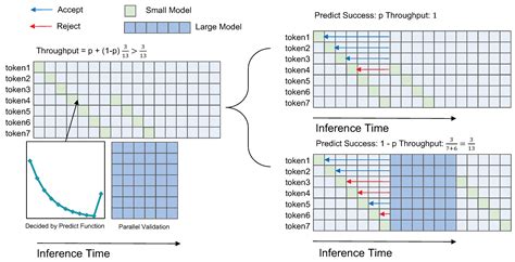 Electronics Free Full Text Large Language Model Inference