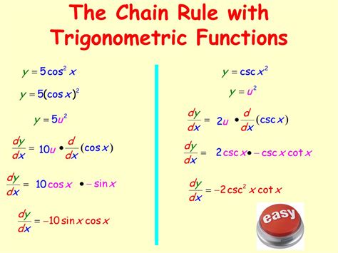 Difficult Derivatives - ppt download