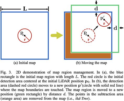 Fast Lio2 The Blog Of Star Rain