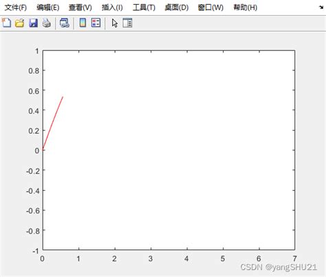Matlab 动画的制作与保存 Csdn博客