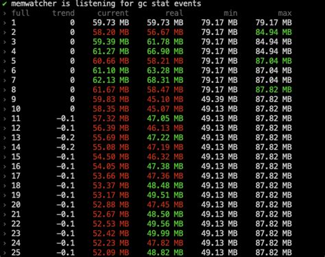 Newman Memory Usage Is Very High · Issue 2789 · Postmanlabs Newman · Github