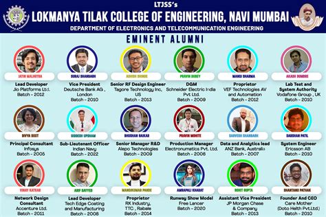 Lokmanya Tilak College Of Engineering Ltce Navi Mumbai