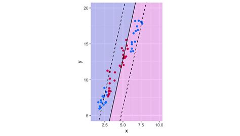 5 Support Vector Machines Machine Learning Training Hands On Sessions