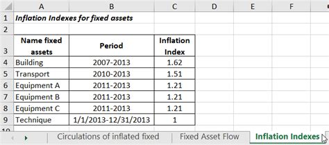 How To Make Transformation Table In Excel Example Download