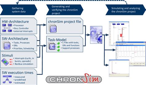 Figure 1 From Design Of Robust System Architectures For Automotive Ecus Semantic Scholar