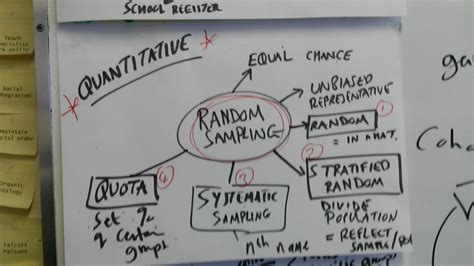 Sampling Sociology Heaven