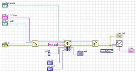Labviewからpythonスクリプトを呼ぶために必要な4つのステップ ～環境構築～ 1 Of 3