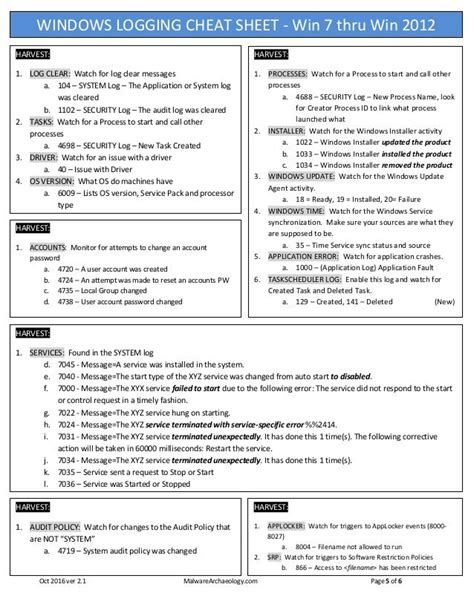 Windows Splunk Logging Cheat Sheet Oct 2016
