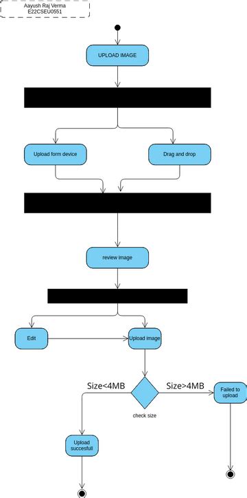 Untitled Visual Paradigm User Contributed Diagrams Designs