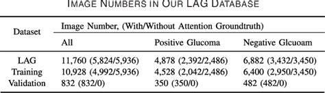 Table Ii From A Large Scale Database And A Cnn Model For Attention Based Glaucoma Detection