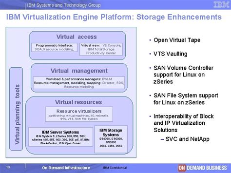 IBM Systems And Technology Group IBM Virtualization Engine