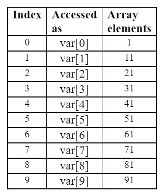 Indexing In Python Must Know These Tips Feed
