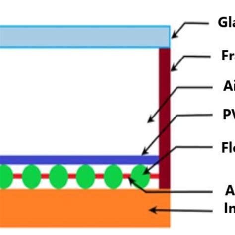 A Typical Pvt Module Cross Section Download Scientific Diagram