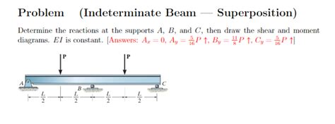 Solved Problem Indeterminate Beam