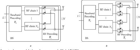 Figure 1 From Hybrid Precoding Design In Multiuser Large Scale Antenna Systems Under Correlated