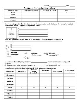 Atomic Structure Bundle By Dave Swaney TPT