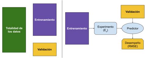 Cómo Elegir Y Evaluar Algoritmos De Machine Learning