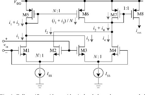 Figure 8 From A High Dynamic Range Linear Rf Power Detector With A