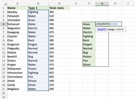Explain Excel Countif Function Sarthaks Econnect Largest Online Education Community