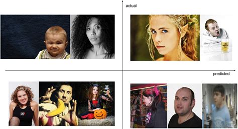 Classification Result Of Some Images From The Ava Portraits Dataset
