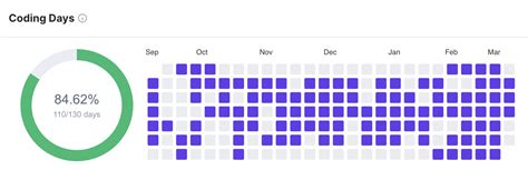 Coding Days Hatica