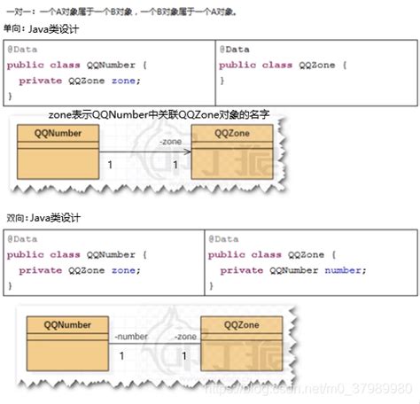 Uml一一 类图关系 泛化、实现、依赖、关联、聚合、组合uml类图关系 Csdn博客 Uml一一 类图关系 泛化、实现、依赖、关联、聚合、组合uml类图关系 Csdn博客