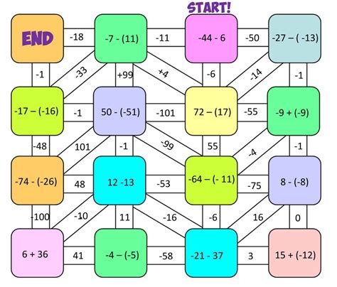 Integer Maze Subtract 2 Mr Rs World Of Math Toán Học Phiếu Bài Tập Giáo Dục