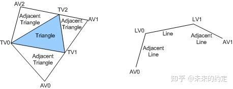 Unity 几何着色器 知乎