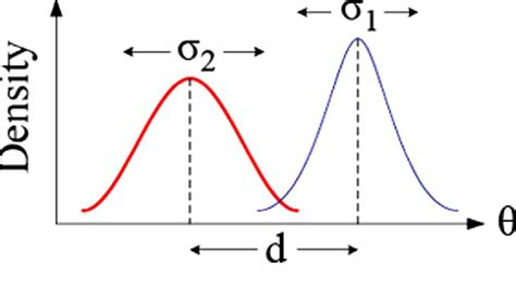 Figure 9 From A Unified Framework For Multimodal Submodular Integrated
