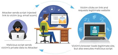 What Is Cross Site Scripting Xss And How To Prevent An Attack