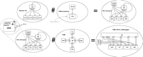 Configuration Code Of CSM Download Scientific Diagram