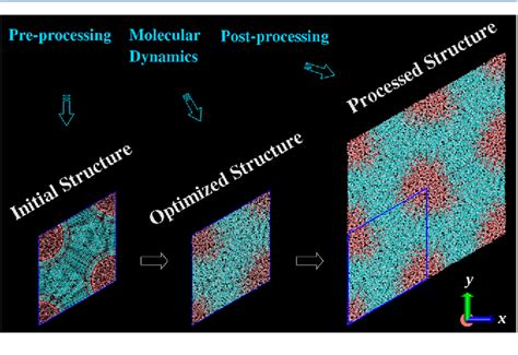 Figure 2 From Unit Cell Structure Of Water Filled Monoolein Into