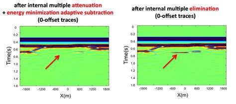Zero Offset Traces After Iss Internal Multiple Attenuation And Energy Download Scientific
