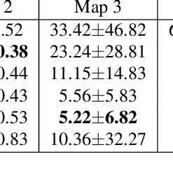 Time Cost Of Finding Initial Solutions Download Scientific Diagram