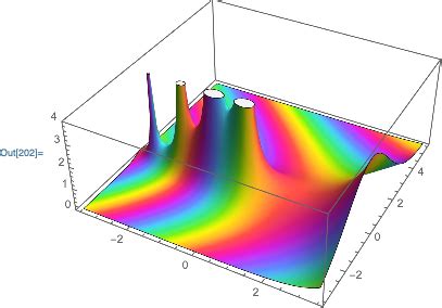 Plotting Complex Quantity Functions Mathematica Stack Exchange