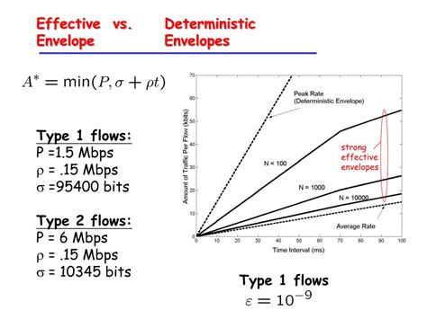 Ppt A Statistical Network Calculus For Computer Networks Powerpoint Presentation Id 2697816