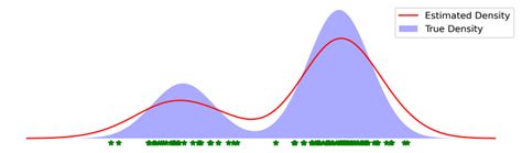 机器学习基础：核密度估计（machine Learning Basics Kernel Density Estimation） 知乎
