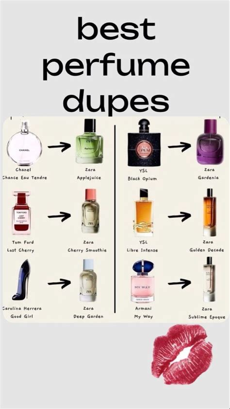 5 Best Perfume Business Ideas For Women Artofit