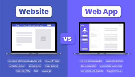 Web App Vs Website Whats The Key Difference Jetruby
