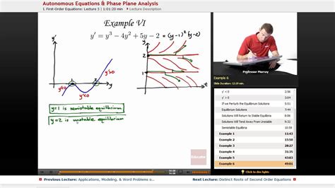 Autonomous Equations And Phase Plane Analysis Differential Equations