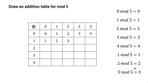 Tables In Modular Arithmetic QUESTION YouTube