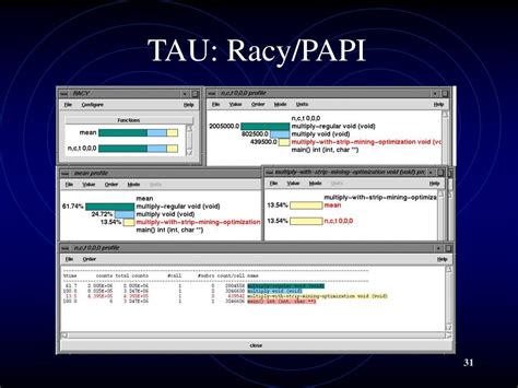 Ppt Papi The Performance Application Programming Interface Powerpoint