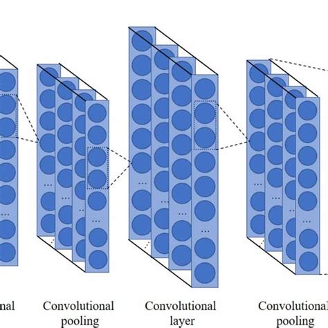 1d Cnn Algorithm Model Based On Adabn Download Scientific Diagram