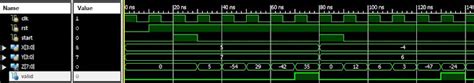 ElectroBinary Booth Multiplier Verilog Code