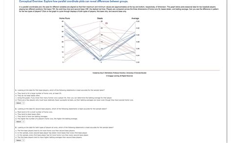 solved conceptual overview explore how parallel coordinate